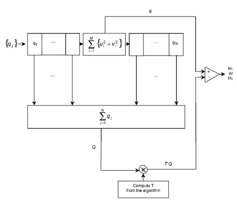 decision element ml cfar detector download scientific diagram