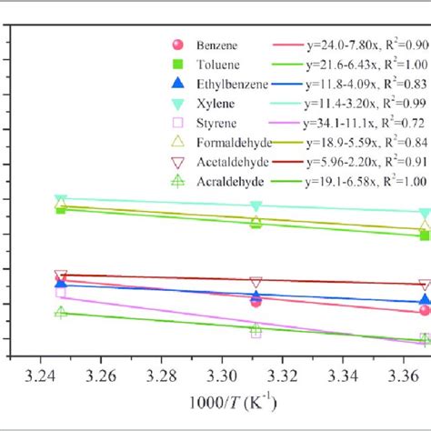 A Comparison Between The Correlation Equation 1 And Experimental Download Scientific