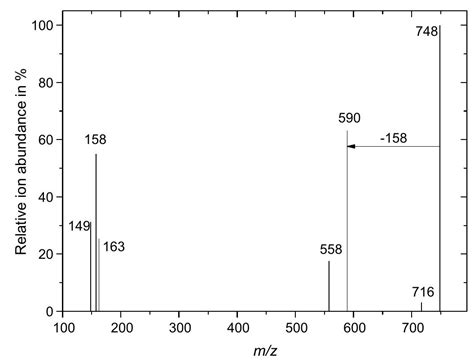 Mass Spectrum Of Clarithromycin Appi Dopant Toluene