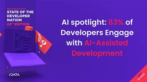 ai spotlight 63 of developers engage with ai assisted development