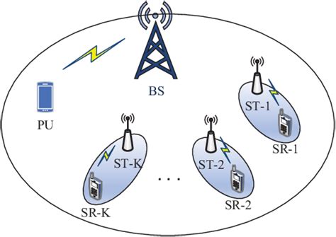 Figure 1 From Deep Reinforcement Learning Based Modulation And Coding Scheme Selection In
