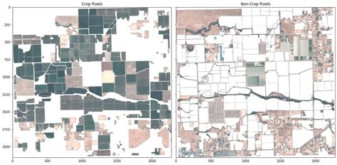 Build A Crop Segmentation Machine Learning Model With Planet Data And