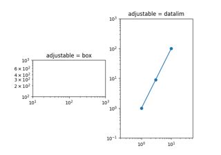 matplotlib axes Axes set yscale Matplotlib 3 3 3 文档