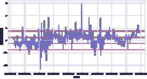Easy Interactive Financial Charts In Python Just 11 Lines Of Code No Javascript Required By