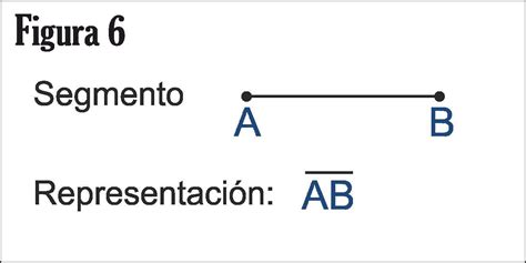 Segmento Ab Comprendiendo Conceptos Básicos De Geometría