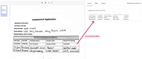Extracting Tables From Pdfs With Ai