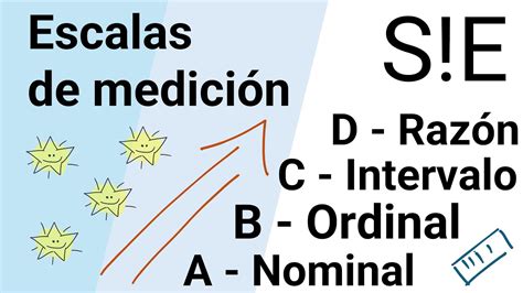 Escala Ordinal Frontiers Validation Of A Spanish Version Of The