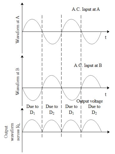 Full Wave Rectifier Circuit Diagram Class 12