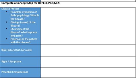 Solved Complete A Concept Map For Hyperlipidemia Disease Process