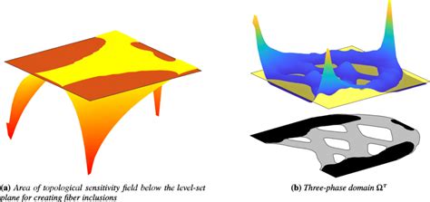 Topological Derivative Based Level Set Visualization For Three Phase Download Scientific