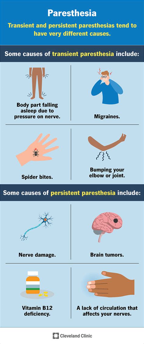 Paresthesia What It Is Causes Symptoms And Treatment