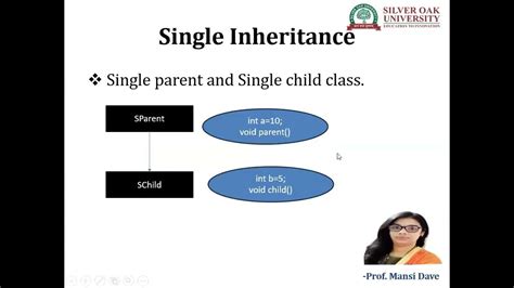 U 3 Types Of Inheritance Part 1single Multilevel Hierarchical Hybrid Youtube