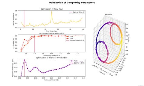神经生理信号处理的python工具箱neurokit2 Csdn博客