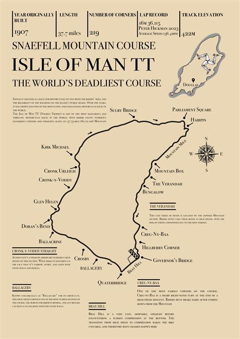Isle Of Man Tt Retro Circuit Map Poster Only