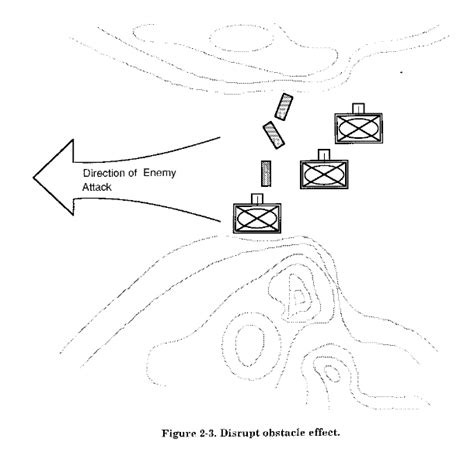 Fm 90 7 Chapter 2 Obstacle Framework