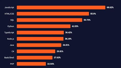 Java Is Dead — 5 Misconceptions Of Developers That Still Think Java Is