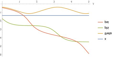 9 The Numerical Solution For The Coordinates Along The Geodesic In 8 Download Scientific