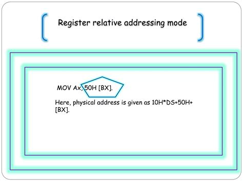 Addressing Modes Of 8086 Pptx Data Storage And Warehousing Computing