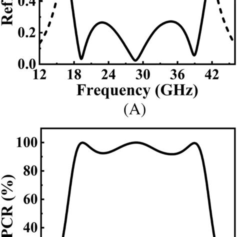 Broadband Linear‐cross And Circular‐circular Polarizers With Minimal Bandwidth Reduction At