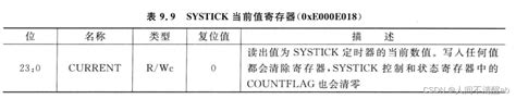 stm32 定时器中断 stm32 systick中断 csdn博客