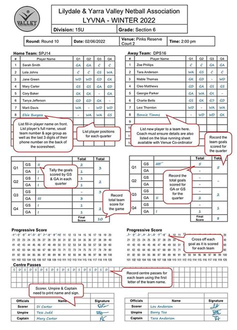 Scoring Instructions SPJ Netball Club