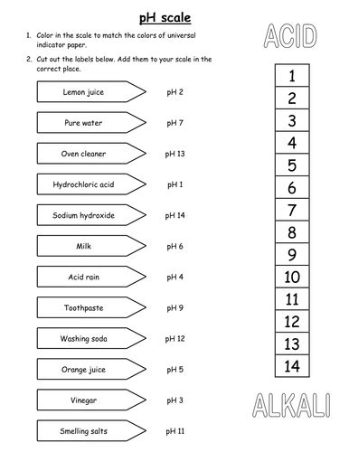 Ph Scale Teaching Resources
