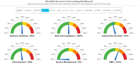 Mega Menu And Dashboard