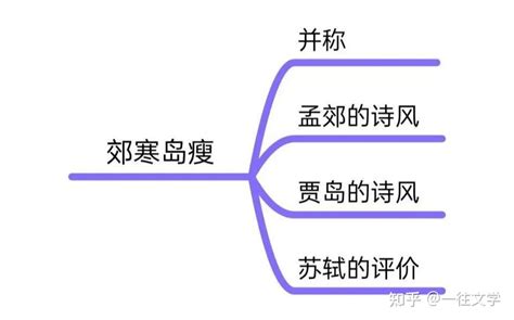 日就月将名解训练营第十三周 知乎