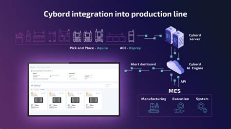 Cybord Posted On Linkedin