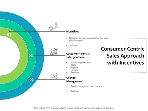 Consumer Centric Sales Approach With Incentives Powerpoint Templates Backgrounds Template