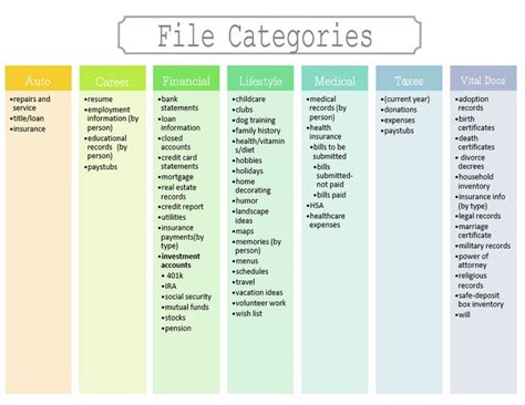 Steps To Organized Files Paper Organization Life Organization