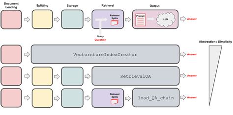 The Power Of Langchains Question Answer Framework By Kamal Dhungana