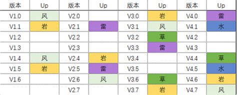 原神up池复刻时间表 原神2024年卡池复刻顺序一览 263手游