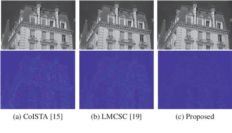 Figure 1 From Joint Image Super Resolution Via Recurrent Convolutional