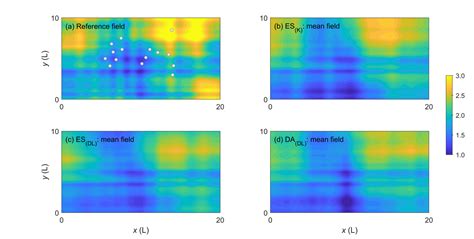 A Novel Deep Learning Approach For Data Assimilation Of Complex