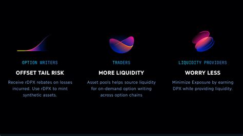 Dopex DPX là gì Tìm hiểu chi tiết về đồng DPX coin DeFiX