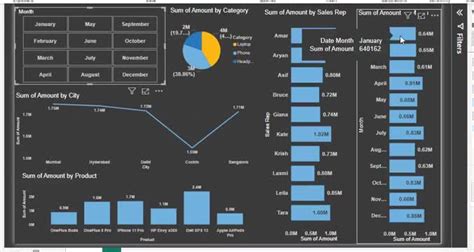 Abdul Wahab On Linkedin 🎉📊 Exciting News 🚀 Im Thrilled To Announce