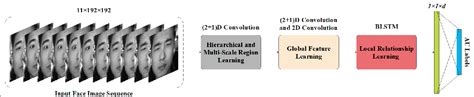 Figure 2 From Spatiotemporal Features And Local Relationship Learning