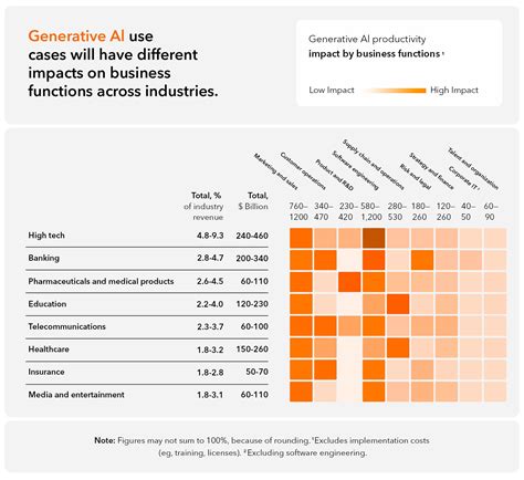 Tech Trends 2024 Reshaping Industries With Ai