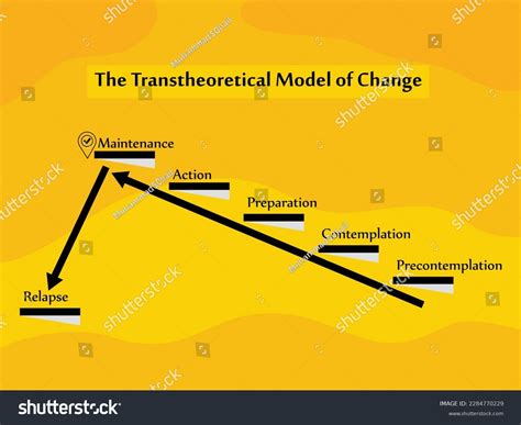 354 Theory Change Templates Images Stock Photos Vectors Shutterstock