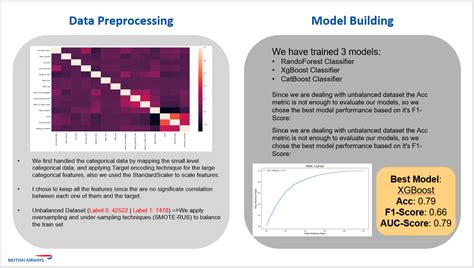 GitHub BoulahiaAhmed British Airways Virtual Internship My Work During A Virtual Internship