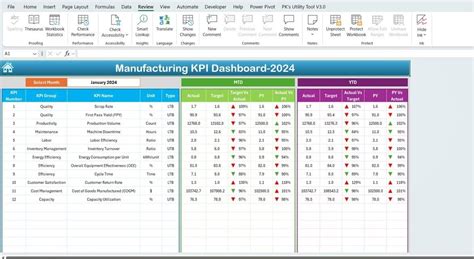Manufacturing Kpi Dashboard Pk An Excel Expert