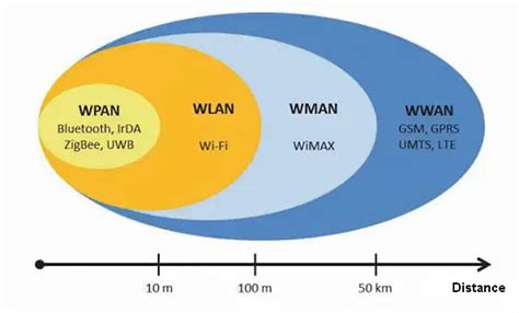 What Are The Different Types Of Wi Fi Networks Types Of Wireless Networks Explained RouterCtrl