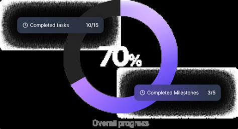 Project Management Software For MSP