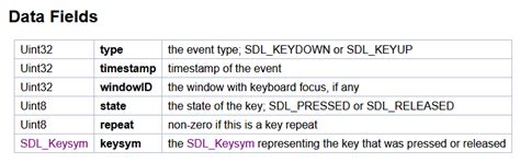 Python Interrupting Embedded Pygame In Tkinter Skips KEYUP Events And Thinks The Key Is Still