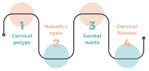 Benign And Malignant Lesions Of The Cervix Cerviron
