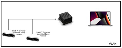 Rtsp Error 5 Bad Argument CAP IMAGES Can T Find Starting Number