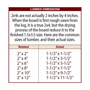 Actual Lumber Dimensions