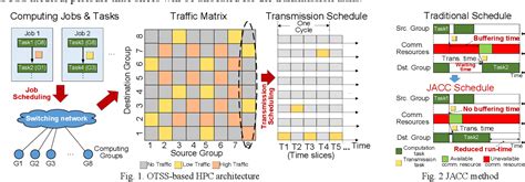 Figure 1 From Achieving Ultralow Latency Optical Interconnection For