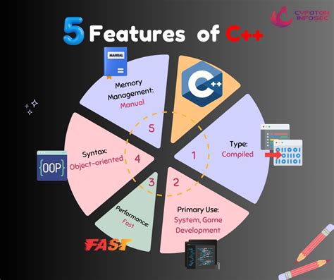 Cyfotok On Linkedin Cpp Embeddedsystems Tech Coding